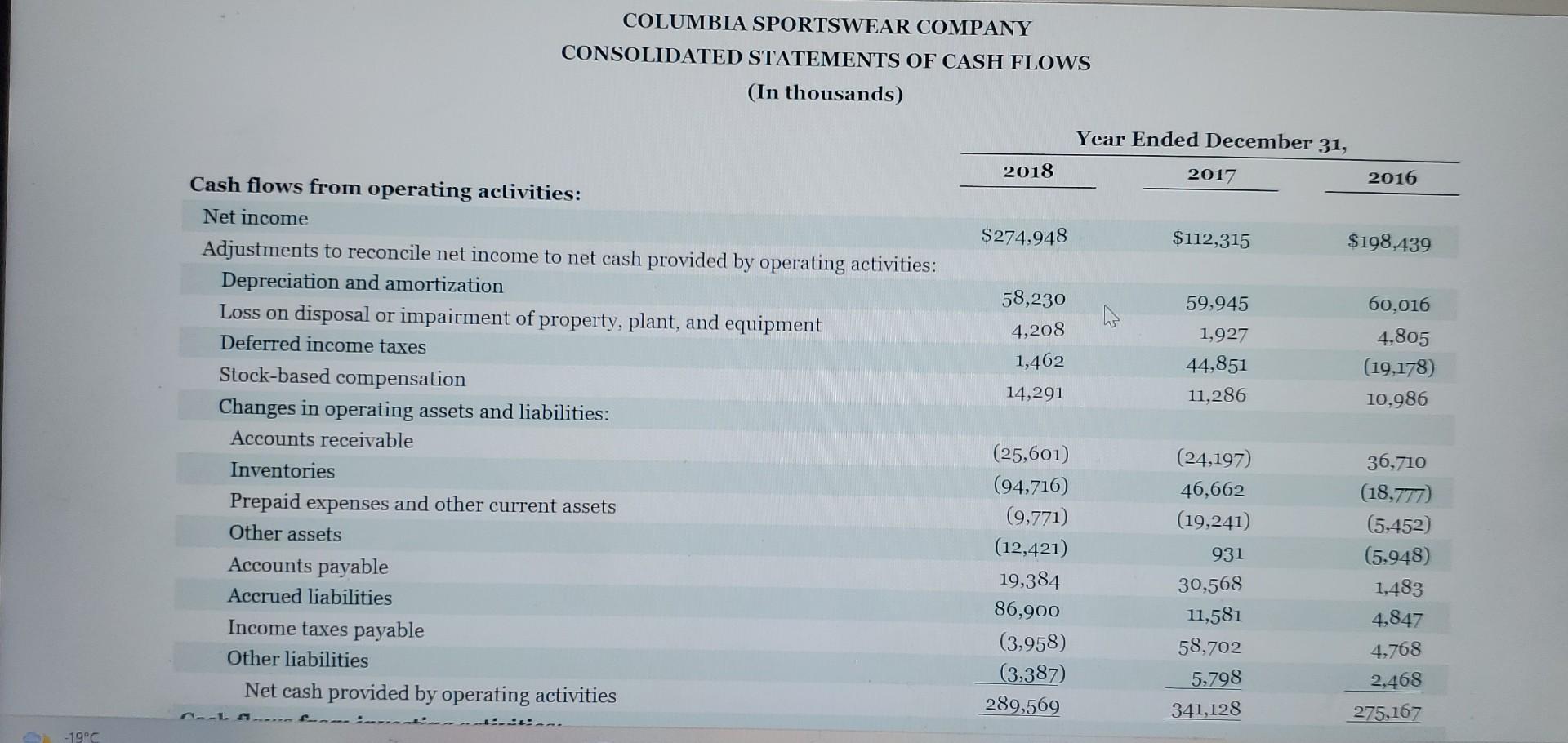 Solved COLUMBIA SPORTSWEAR COMPANY CONSOLIDATED STATEMENTS | Chegg.com