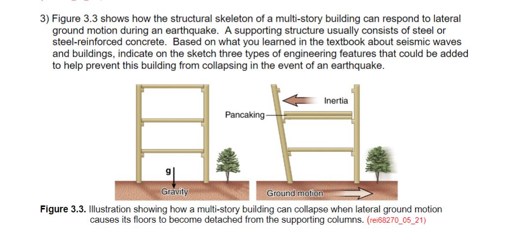 Solved Figure 3.3 ﻿shows how the structural skeleton of a | Chegg.com