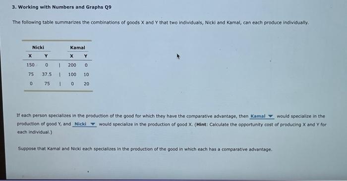 Solved 3. Working with Numbers and Graphs Q9 The following | Chegg.com