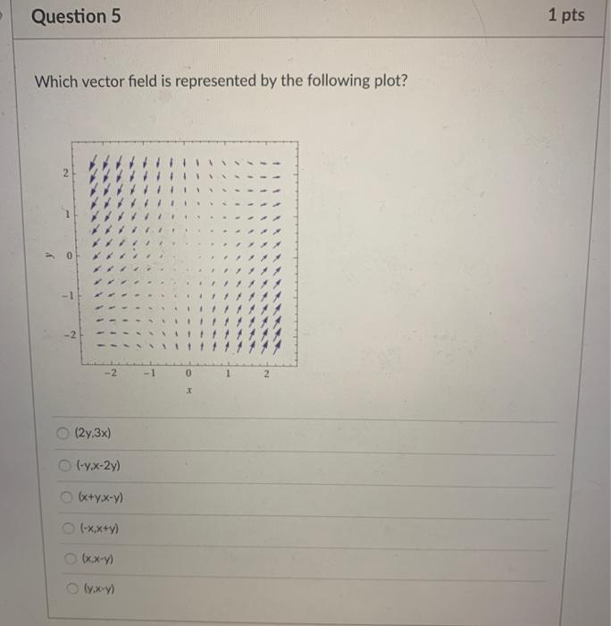 Solved D Question 4 2 pts Computer 2x+y dA where R is the | Chegg.com Solved D Question 4 2 pts Computer 2x+y dA where R is the | Chegg.com