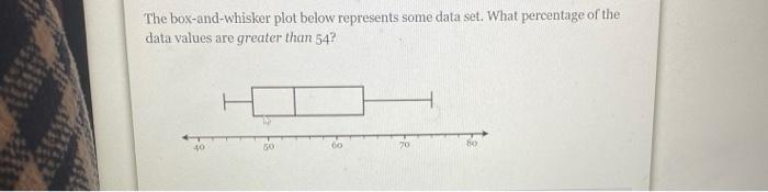 Solved The box-and-whisker plot below represents some data | Chegg.com