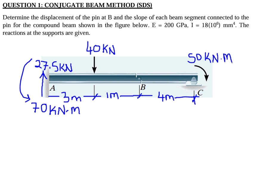 Solved QUESTION 1: CONJUGATE BEAM METHOD (SDS)Determine the | Chegg.com