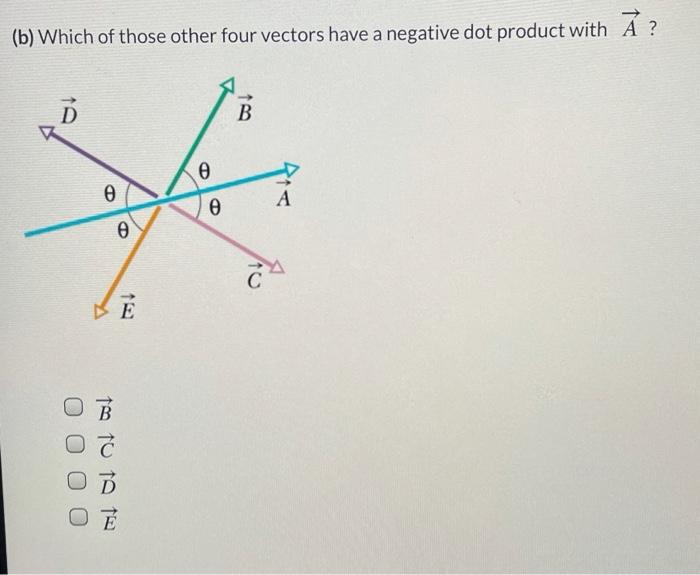 Solved Current Attempt in Progress The figure shows vector Ã | Chegg.com