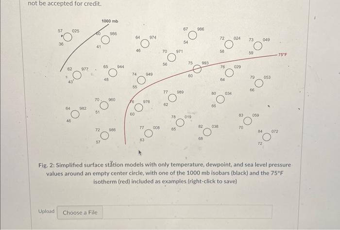 Solved Download Figure 2, annotate as instructed, and save | Chegg.com