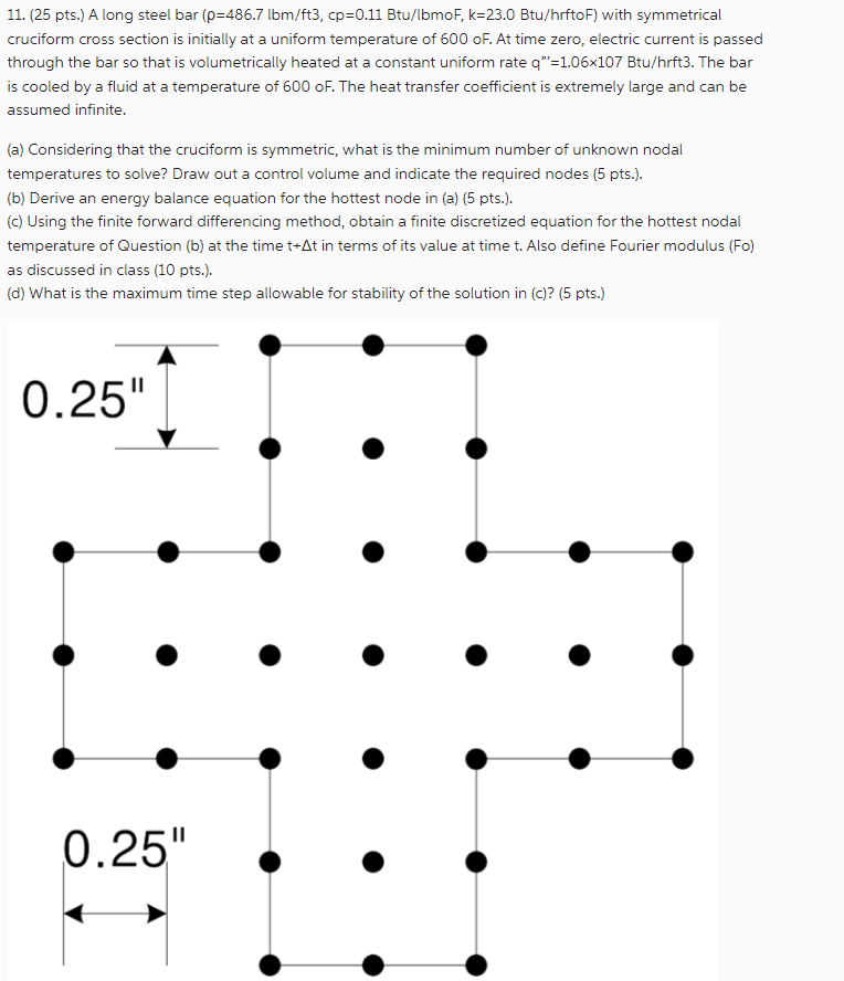 Solved (25 ﻿pts.) ﻿A long steel bar | Chegg.com