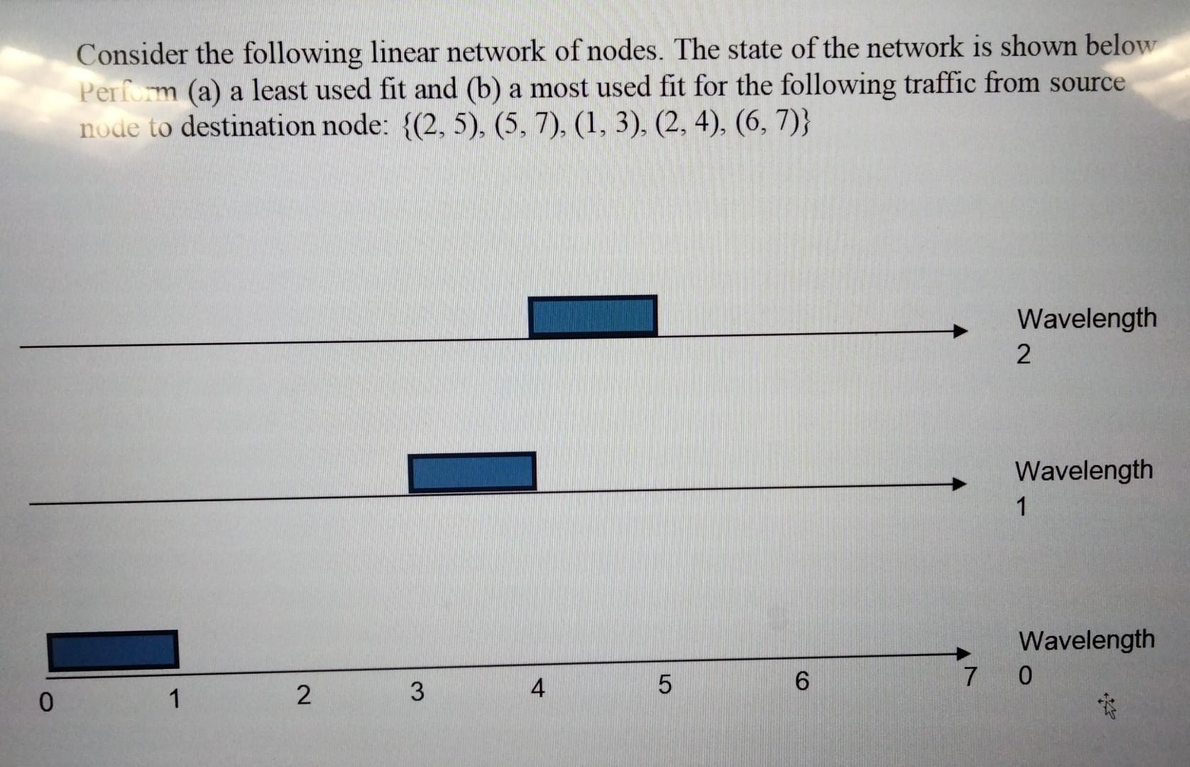 Solved Consider the following linear network of nodes. The | Chegg.com