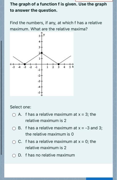 Solved The graph of a function fis given. Use the graph to | Chegg.com