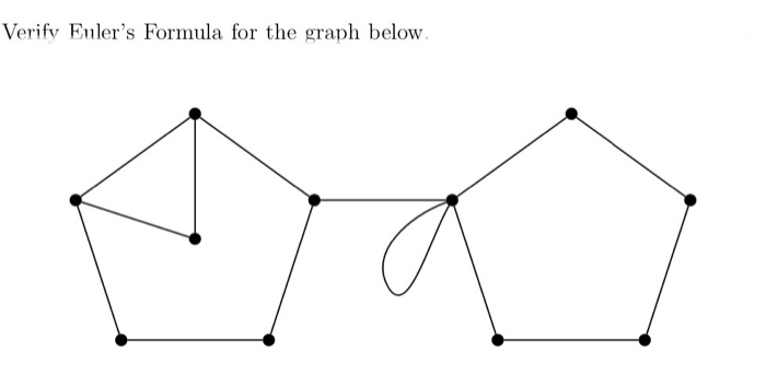 Solved Verify Euler's Formula for the graph below. | Chegg.com