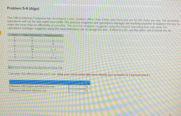 Solved Problem 5-9 (Algo) The Office Interiors Company has | Chegg.com
