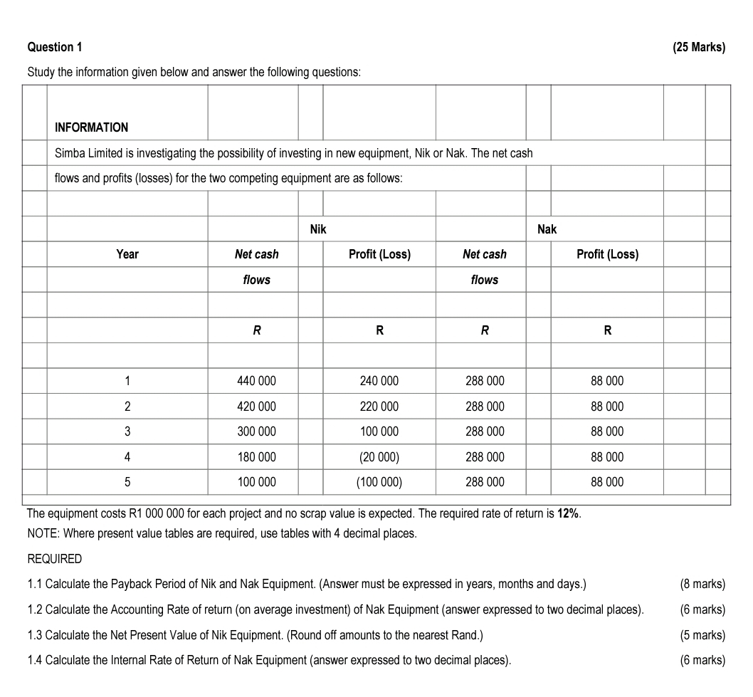 Solved Question 1(25 ﻿Marks)Study the information given | Chegg.com