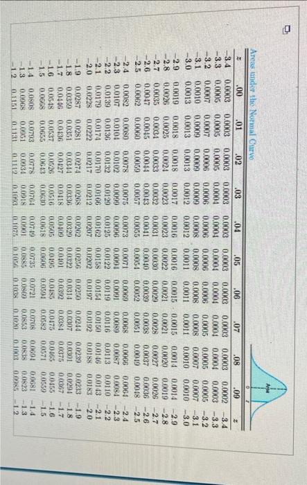 Solved According to Chebyshev's theorem, the probability | Chegg.com