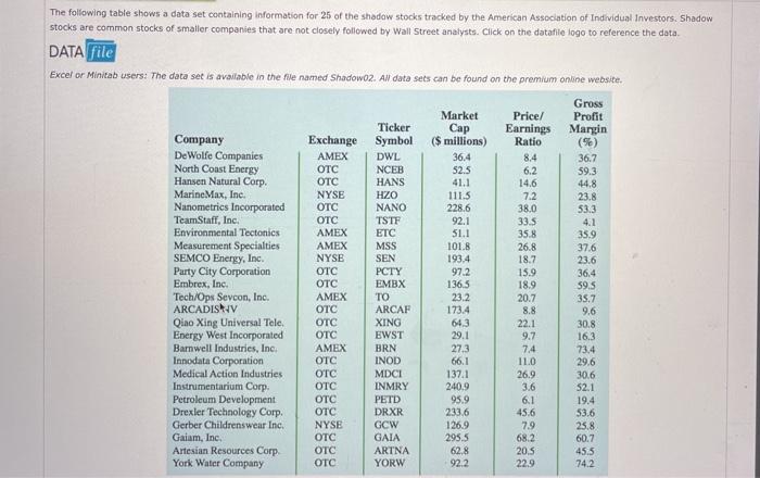 Solved The following table shows a data set containing | Chegg.com