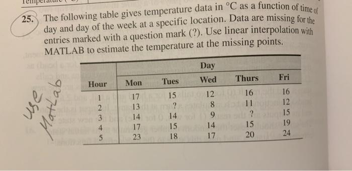 Solved 25. The following table gives temperature data in °C | Chegg.com