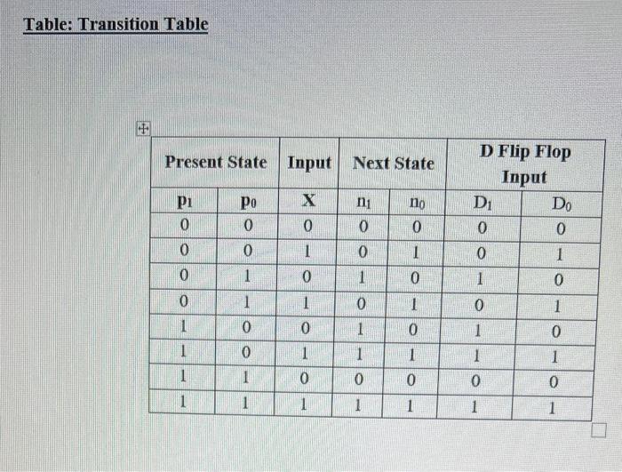 Solved Table: Transition Tablea. Fill up the transition | Chegg.com