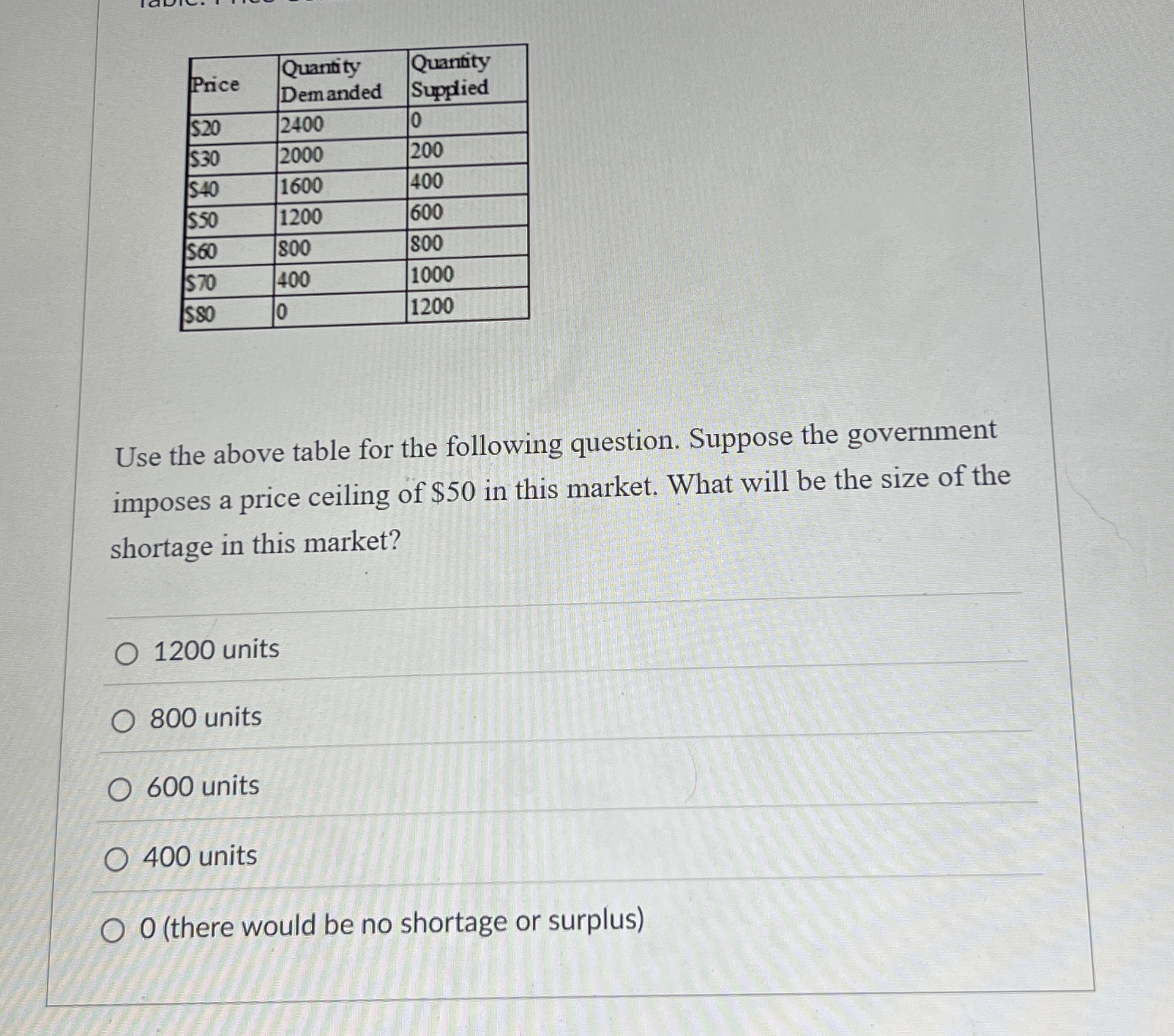Solved Use the above table for the following question. | Chegg.com