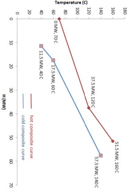 Solved \begin{tabular}{|c|c|c|l|l|} \hline Stream & Supply & | Chegg.com
