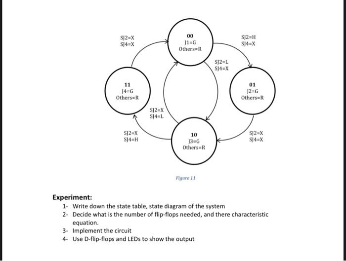 Solved write the state table and state diagram then design | Chegg.com