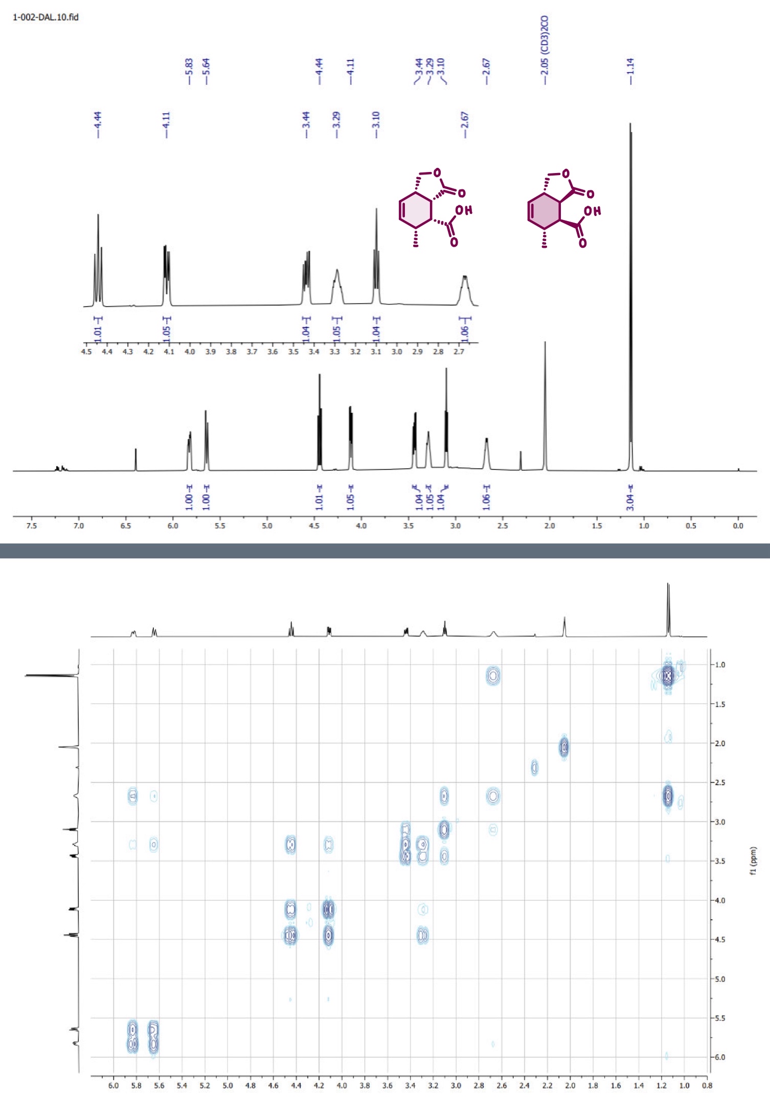 Solved Please analyze the COSY and assign the proton signals | Chegg.com