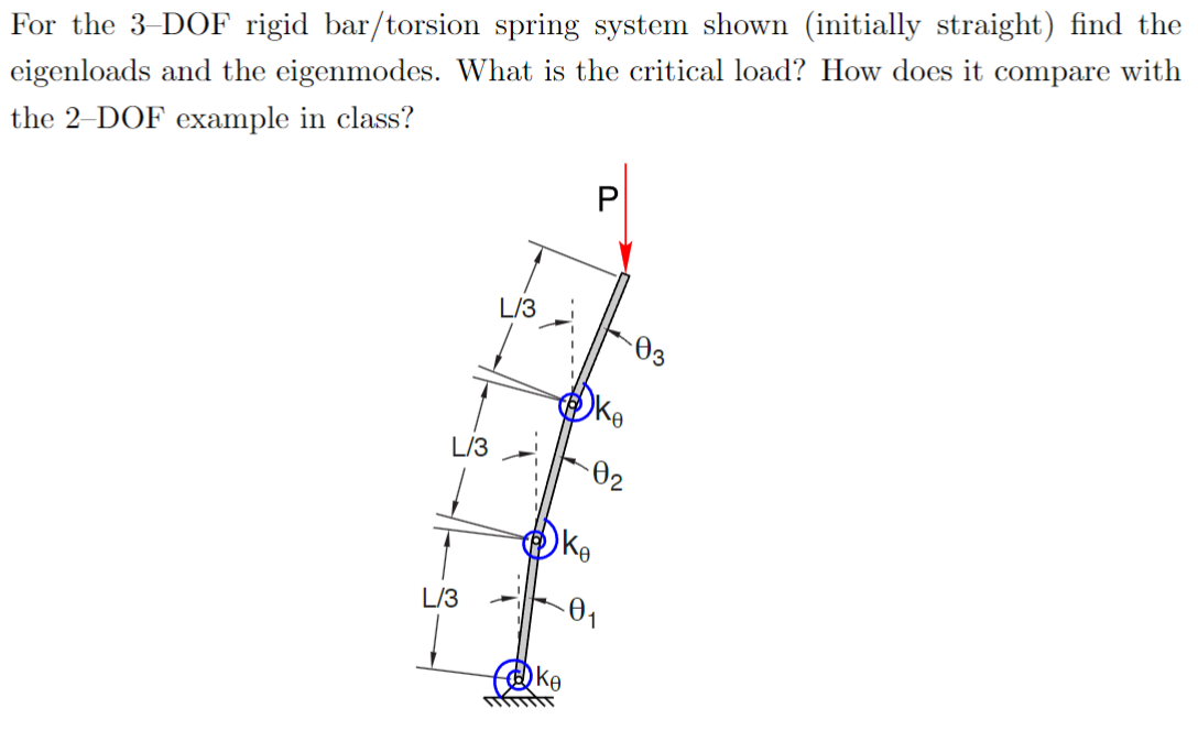 Solved For the 3-DOF rigid bar/torsion spring system shown | Chegg.com