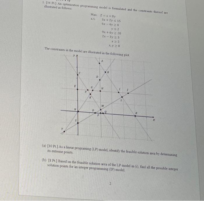 Solved 1 [34 PL) An optimization programming model is | Chegg.com