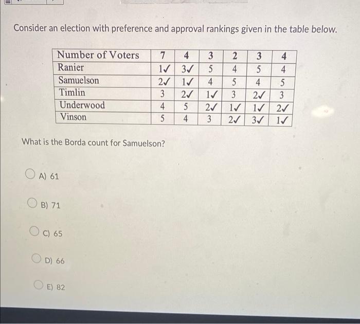 Solved Consider an election with preference and approval | Chegg.com