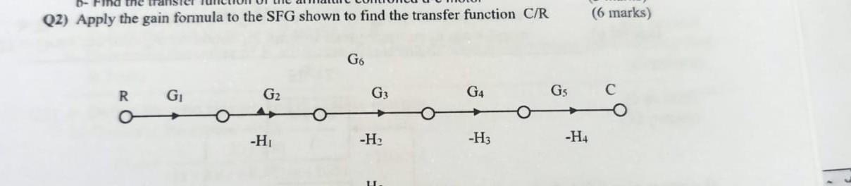 Q2) Apply the gain formula to the SFG shown to find | Chegg.com