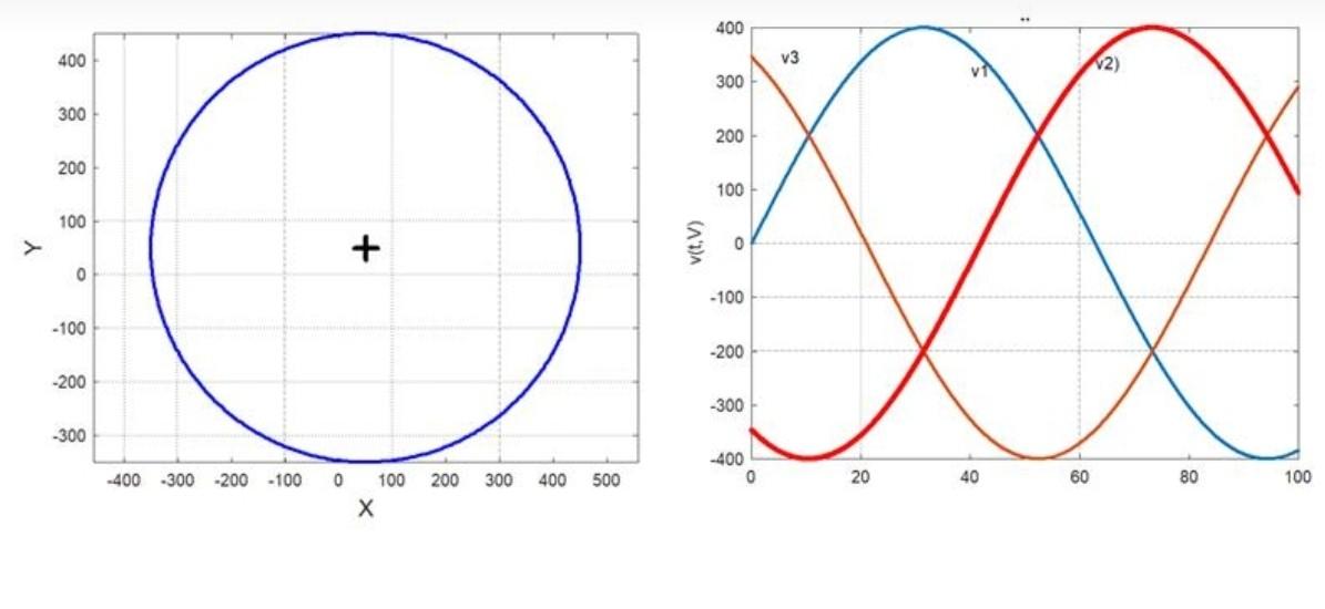 Solved allocate the phasor to an appropriate place . | Chegg.com