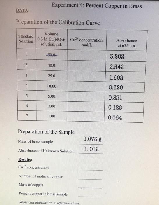 Solved Experiment 4: Percent Copper in Brass DATA: | Chegg.com