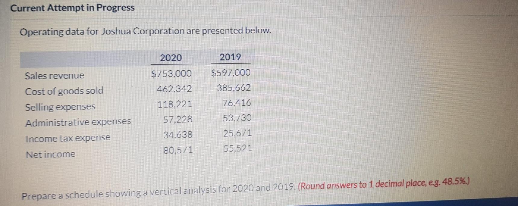 Solved Current Attempt in Progress Operating data for Joshua | Chegg.com