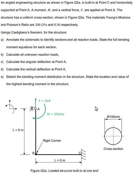 Solved An angled engineering structure as shown in Figure | Chegg.com