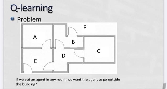 Solved Use the same example in the Q-learning slides where | Chegg.com