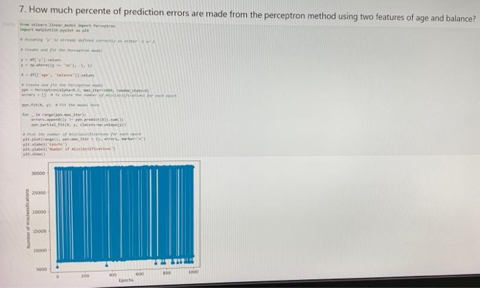 Solved 8. From the ploting graph with the decision line of | Chegg.com