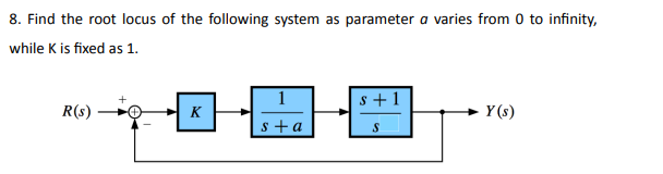 Find the root locus of the following system as | Chegg.com