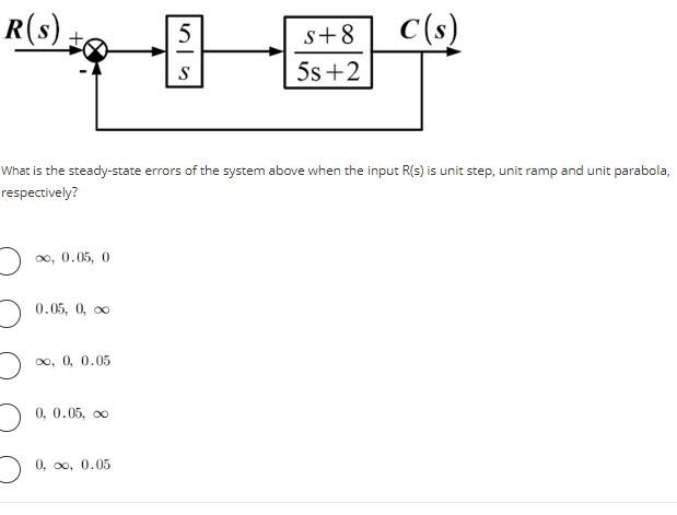 Solved What is the steady-state errors of the system above | Chegg.com