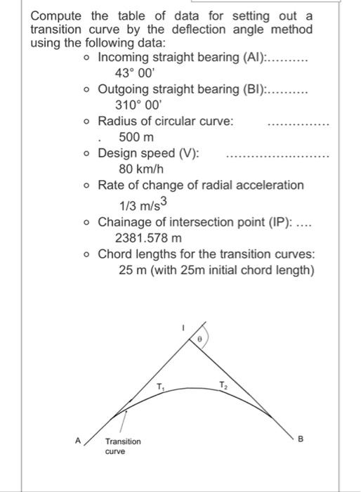 Solved Compute the table of data for setting out a | Chegg.com