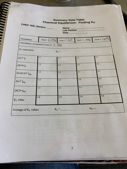 Summary Data Table Chemical Equilibrium: Finding Kc | Chegg.com