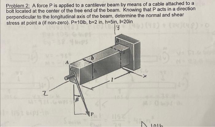 Solved Problem 2: A force P is applied to a cantilever beam | Chegg.com
