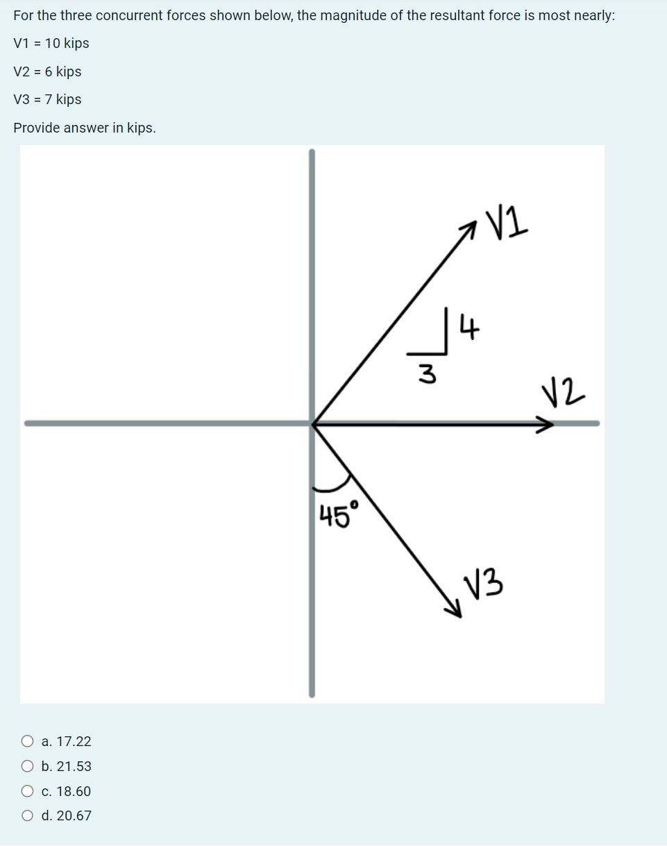 Solved For the three concurrent forces shown below, the | Chegg.com