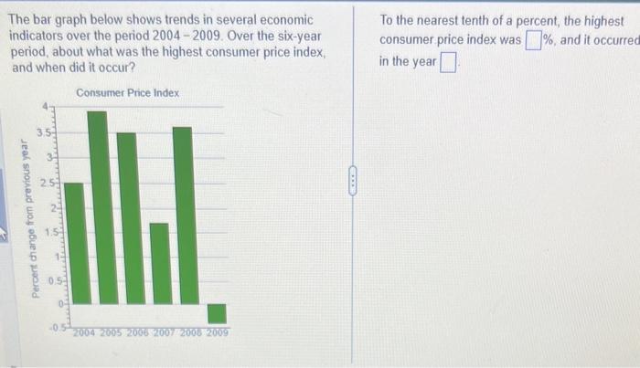 Solved The bar graph below shows trends in several economic | Chegg.com