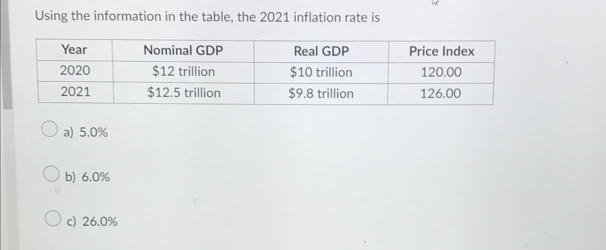 Solved Using the information in the table, the 2021 | Chegg.com