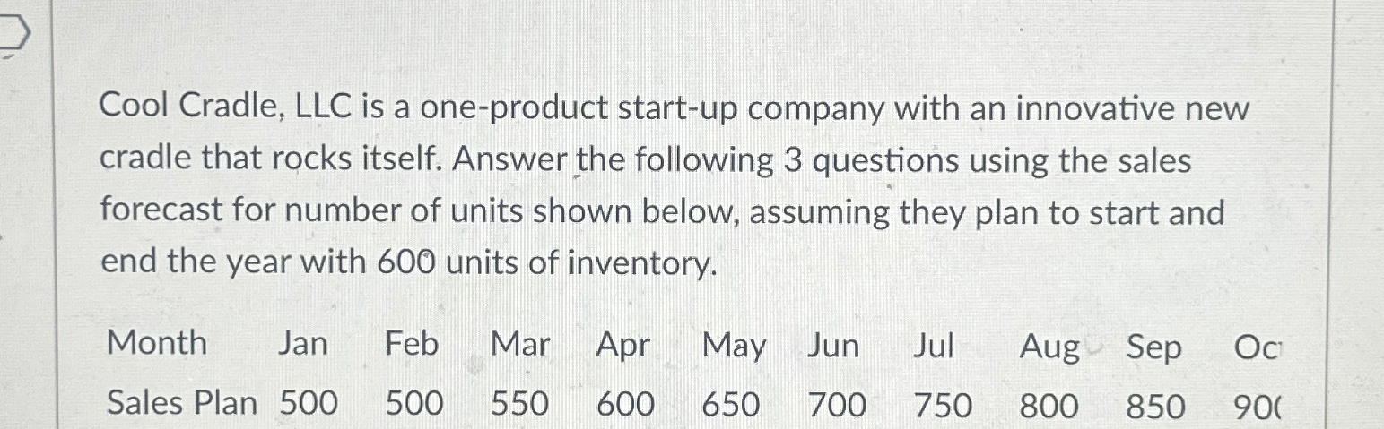 Solved Cool Cradle, LLC is a one-product start-up company | Chegg.com