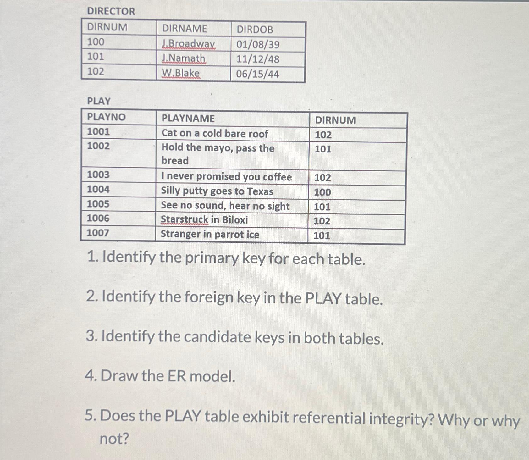 Identify the primary keyIdentify the foreign | Chegg.com