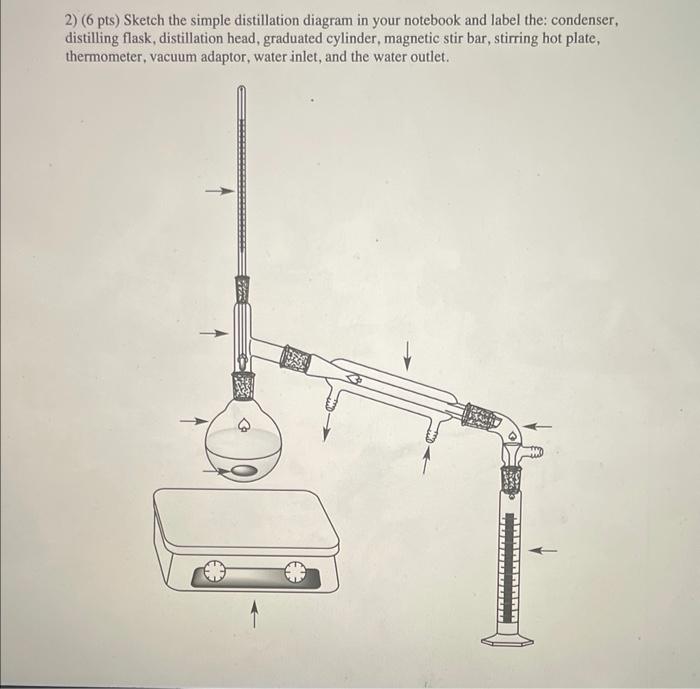 Solved 2) (6 pts) Sketch the simple distillation diagram in | Chegg.com