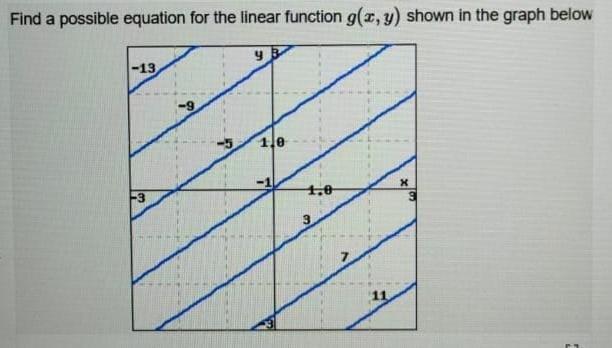 Solved Find a possible equation for the linear function g(x, | Chegg.com