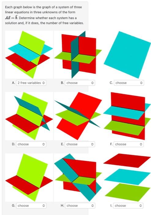 Solved Each graph below is the graph of a system of three | Chegg.com