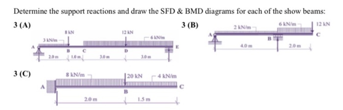 Solved Determine the support reactions and draw the SFD & | Chegg.com