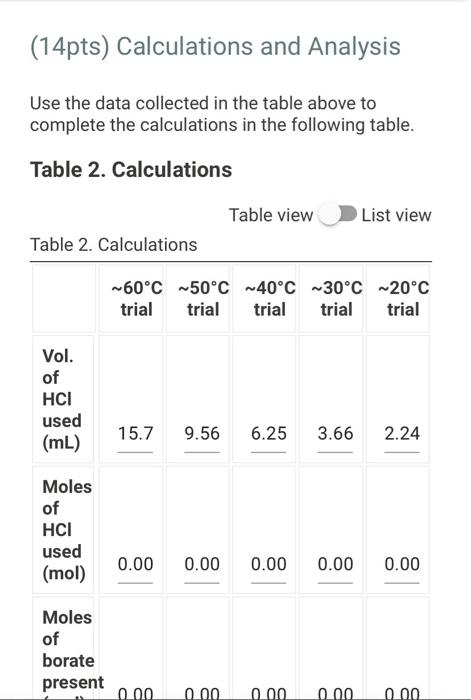 Solved (2pts) Enthalpy and Entropy Changes of Dissolving | Chegg.com