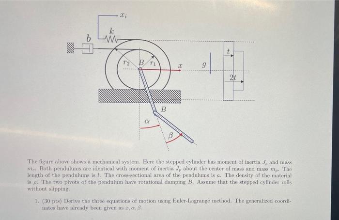 Solved The figure above shows a mechanical system. Here the | Chegg.com