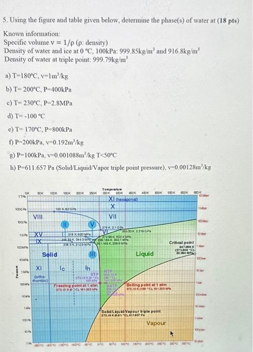 Solved 5. Using the figure and table given below, determine | Chegg.com