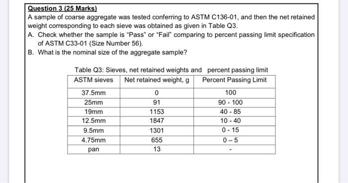 Solved Question 3 (25 Marks) A sample of coarse aggregate | Chegg.com